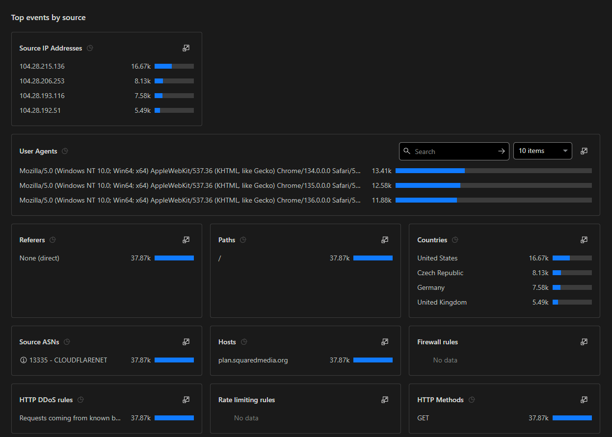 How can I transform the original image uploaded to Cloudflare Images ...