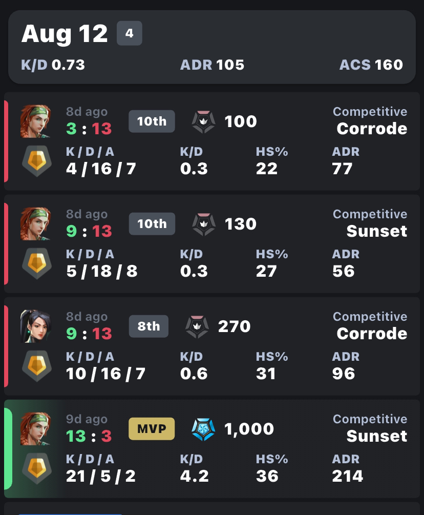 smurfing - VALORANT