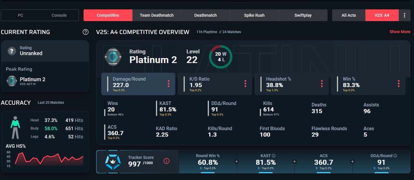 Would like a RIOT Higherup to review! (Alternative Account BAN Appeal ...