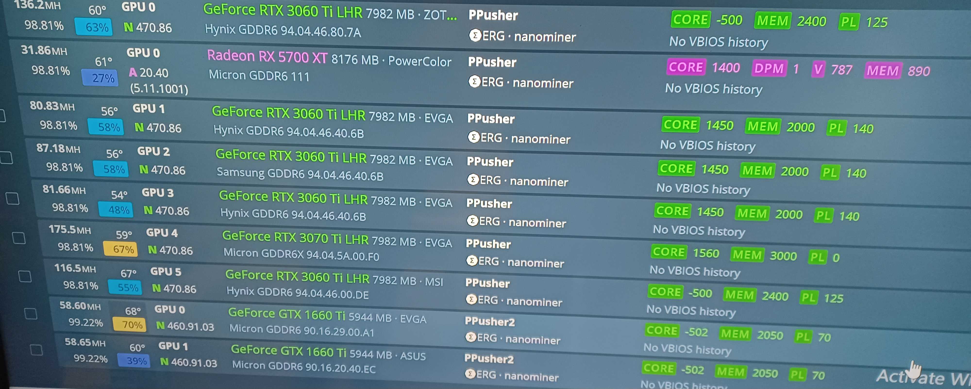 NBminer was getting like 100MHs on ergo with the 5700XT which is decent ...