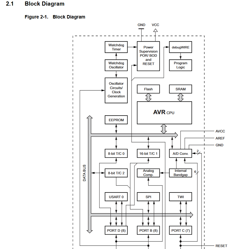You're going to have to probably move the 5V and ground to different ...