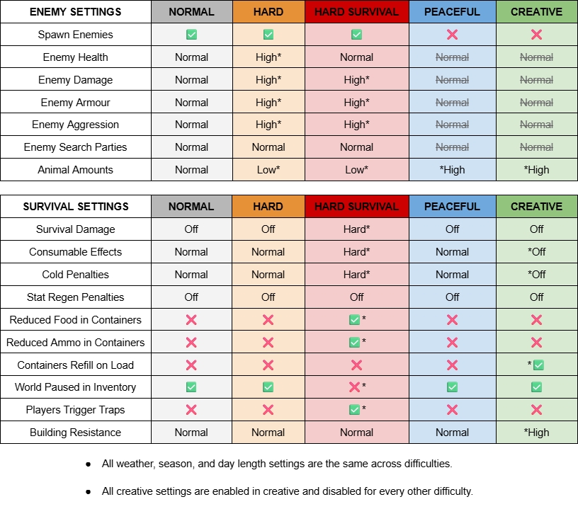 i am getting raided hourly i cant BOTHER TAKING MEDS I RAN OUT OF THEM ...