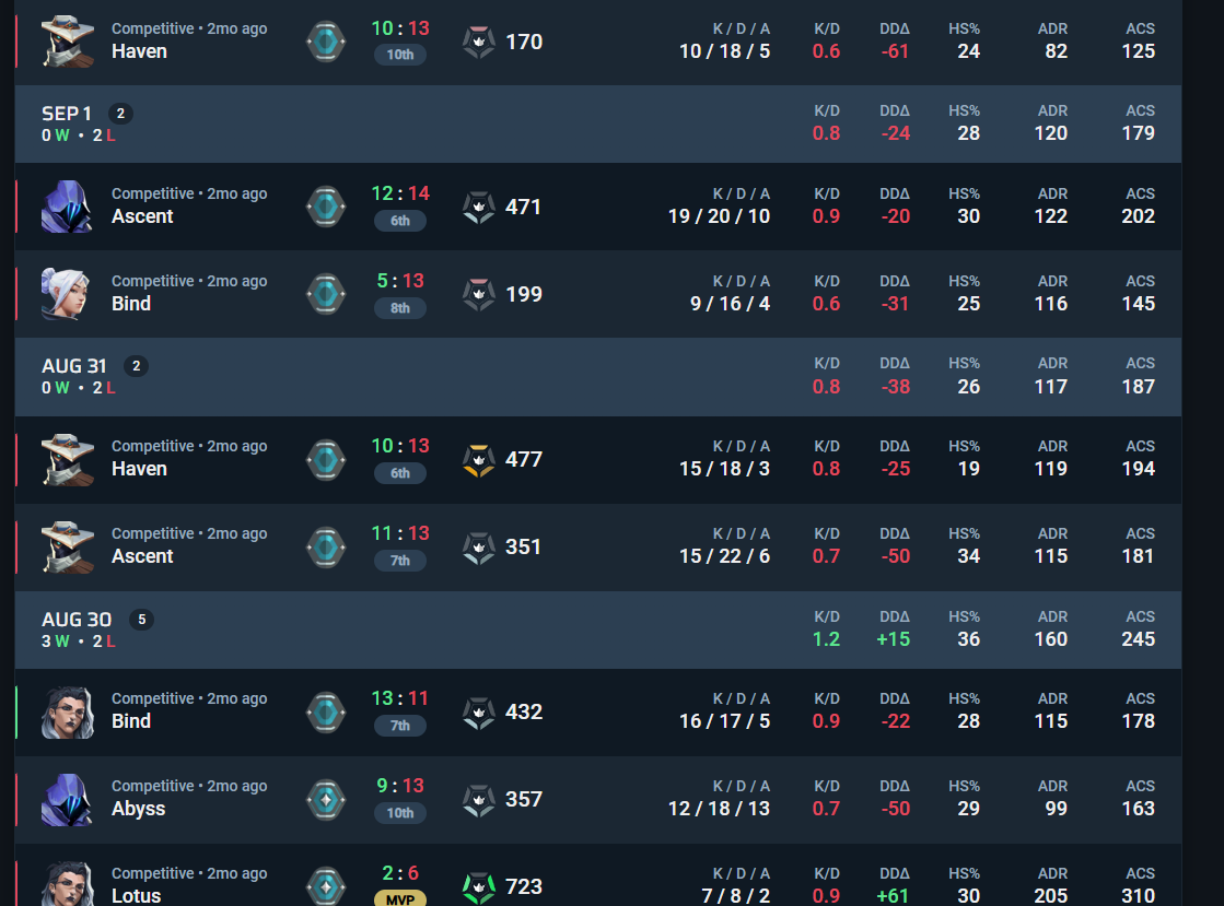 VAL-152 Hardware Ban (Possible False Flag) - VALORANT