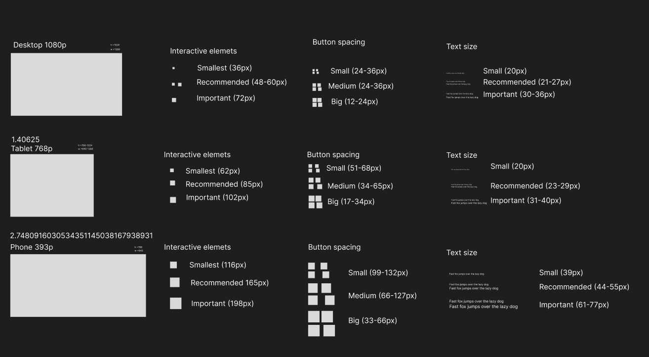 Making well sized UIs - roblox-ts