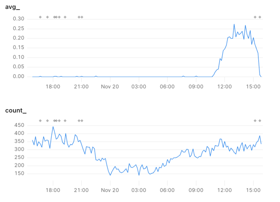 Actor not found - Rivet Developer Network