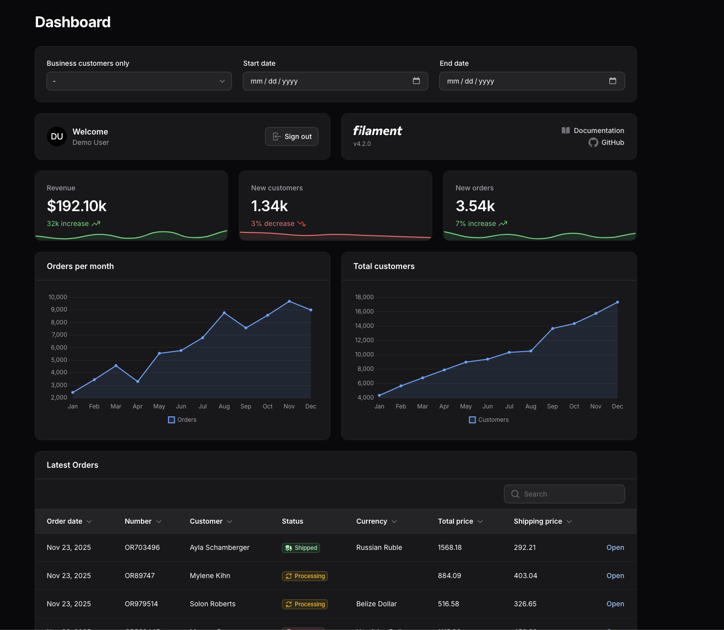 Filament Demo App - How is the dashboard populated? - Filament