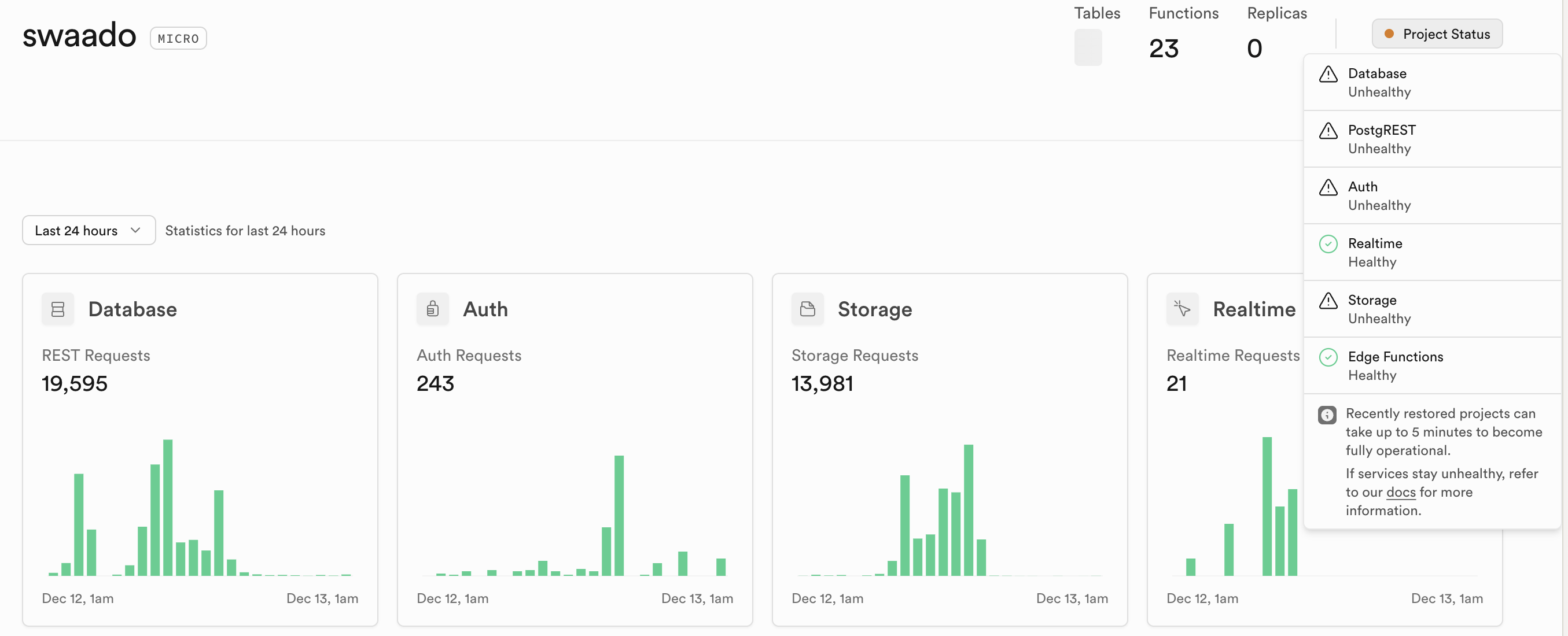 Urgent: Database unresponsive issue - Supabase