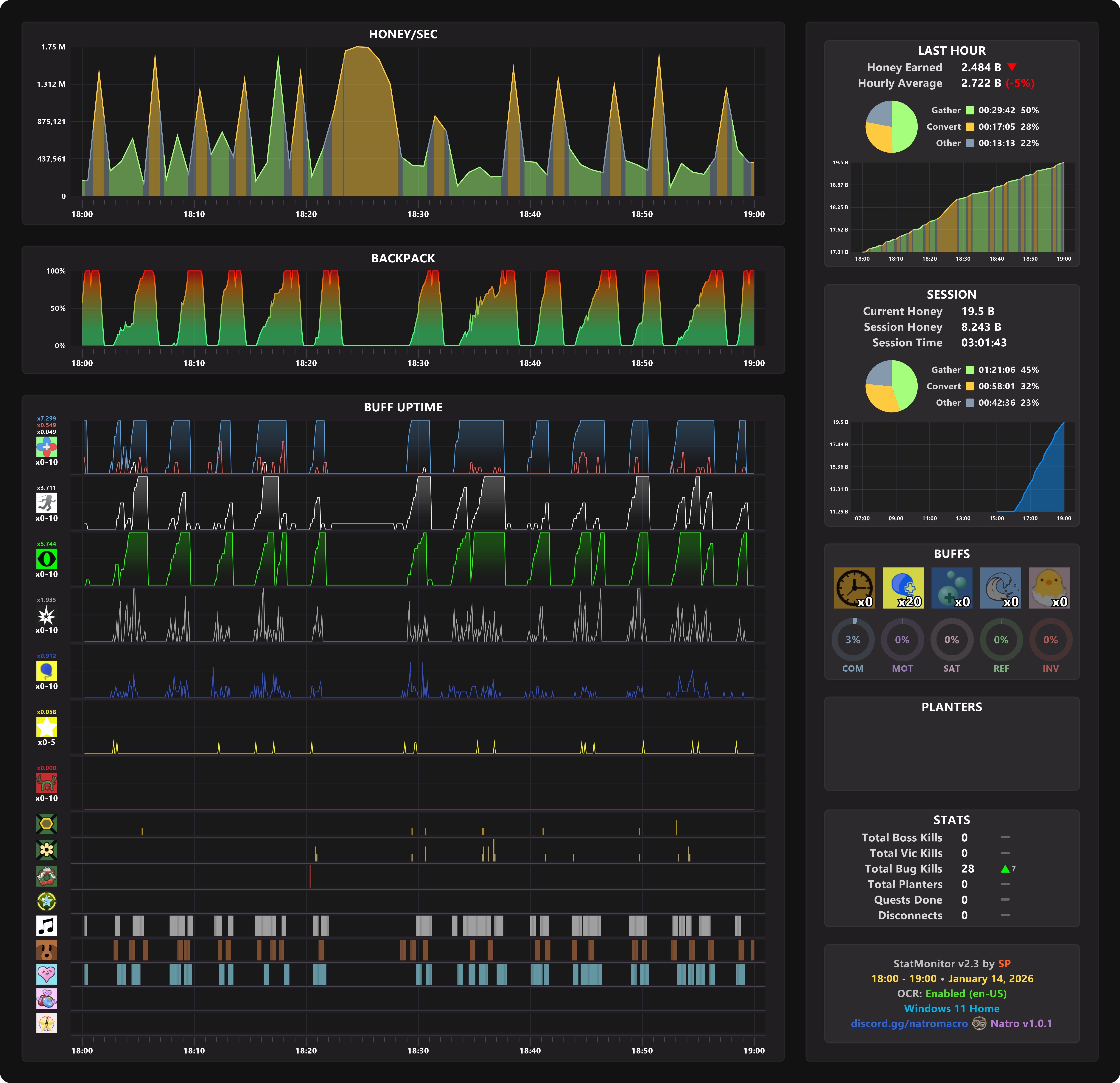 What’s wrong with my graph/ macro? - Natro Macro