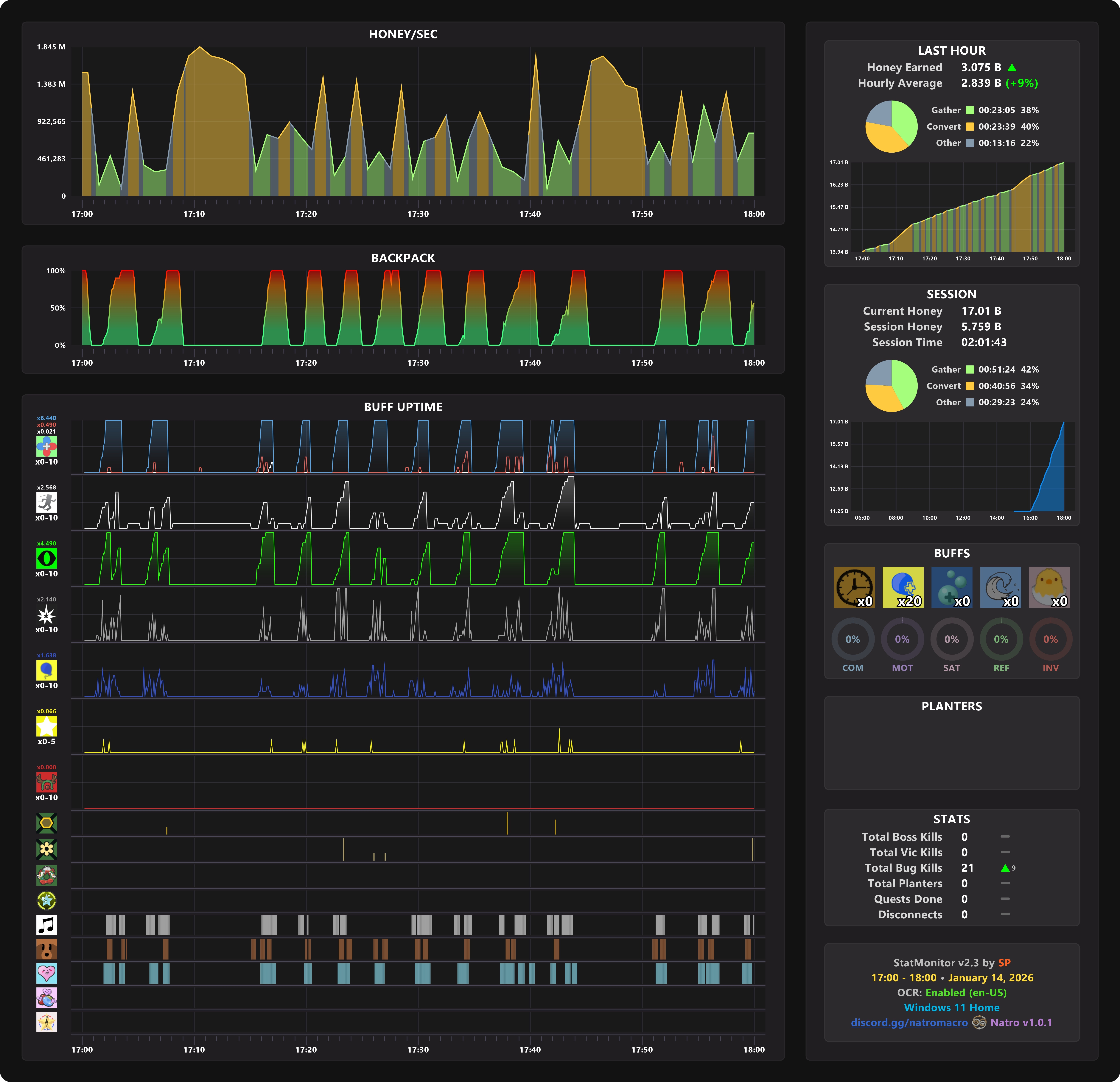 What’s wrong with my graph/ macro? - Natro Macro