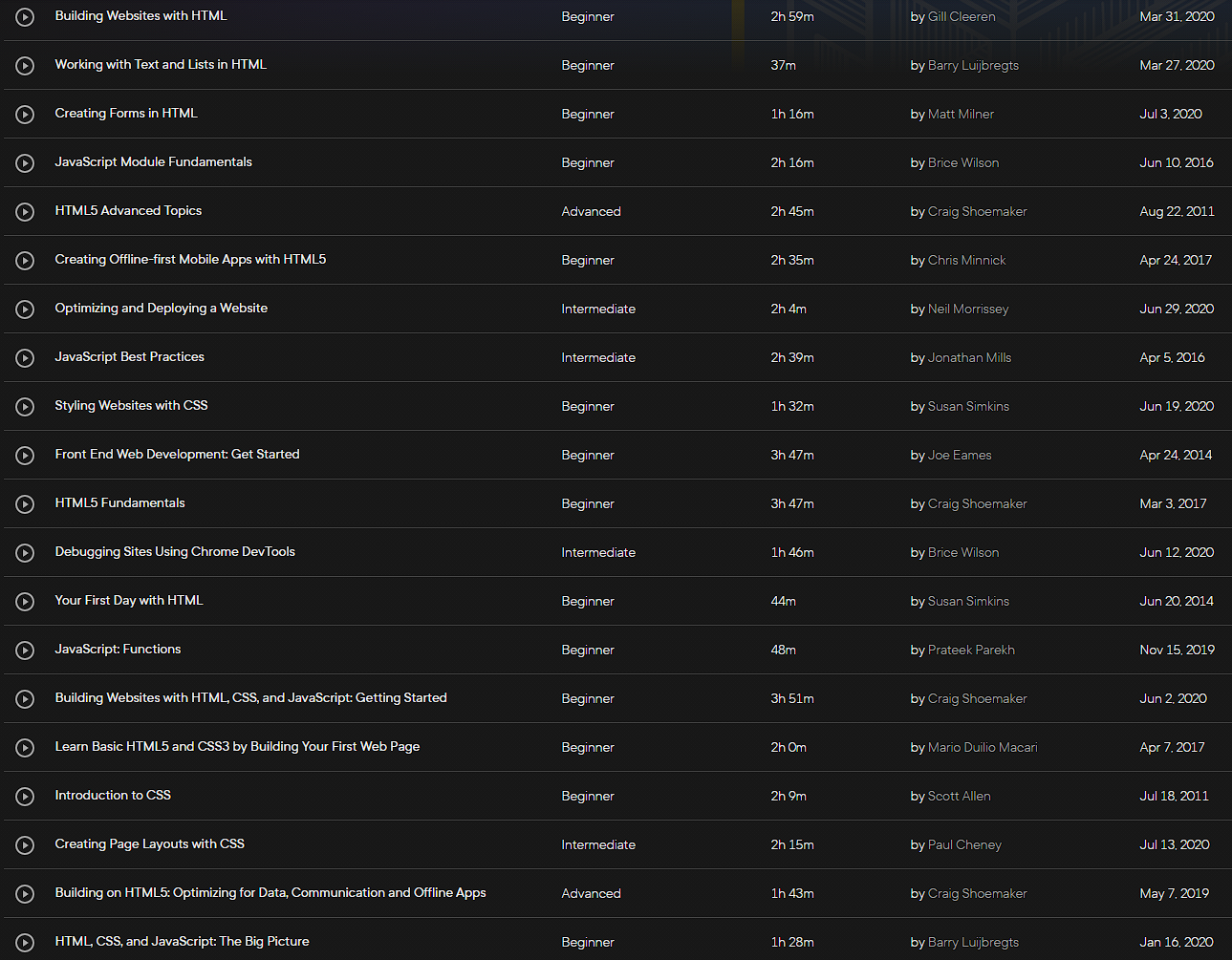 Javascript Often Called Java For Short League Of Extraordinary Foundryvtt Developers