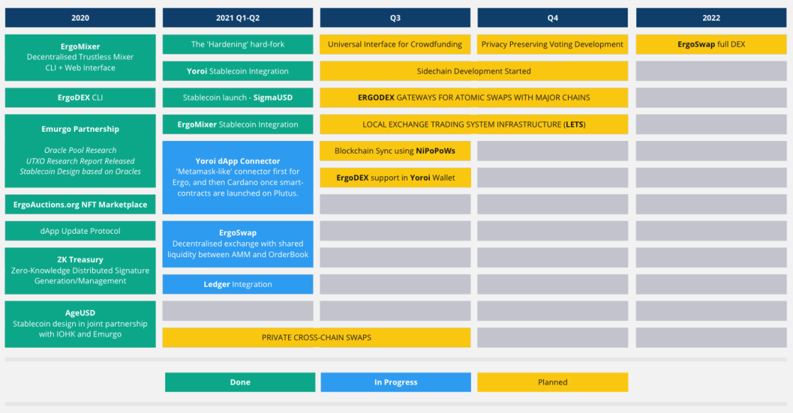 I was busy with auditing and testing deployment and updates of oracle ...