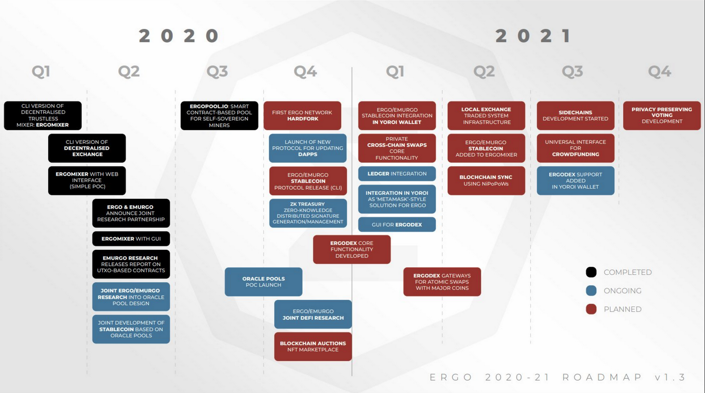 I was busy with auditing and testing deployment and updates of oracle ...