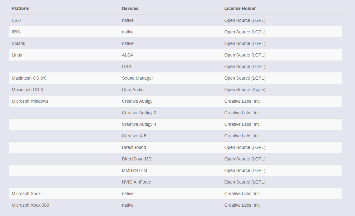 Write a silk audio system - Silk.NET