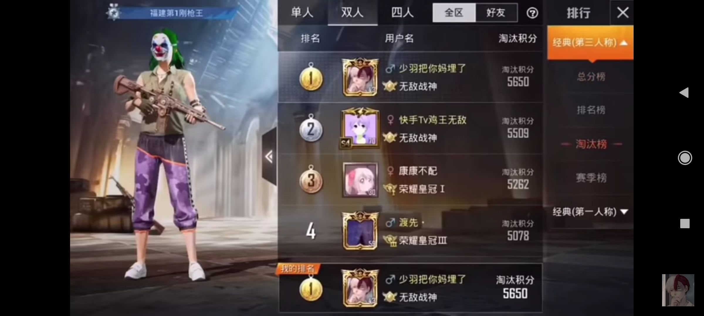 Is Shao Yu gaming hacker in game for peace? His stats look sus - PUBG ...