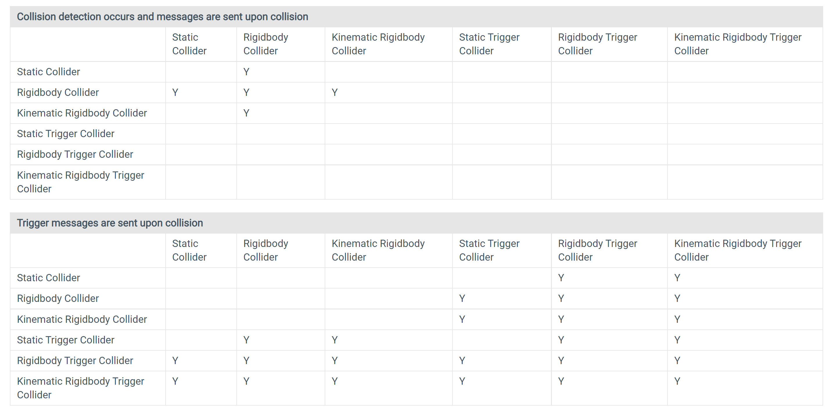 i.e. you're exporting sketches and bringing them into a new Unity ...