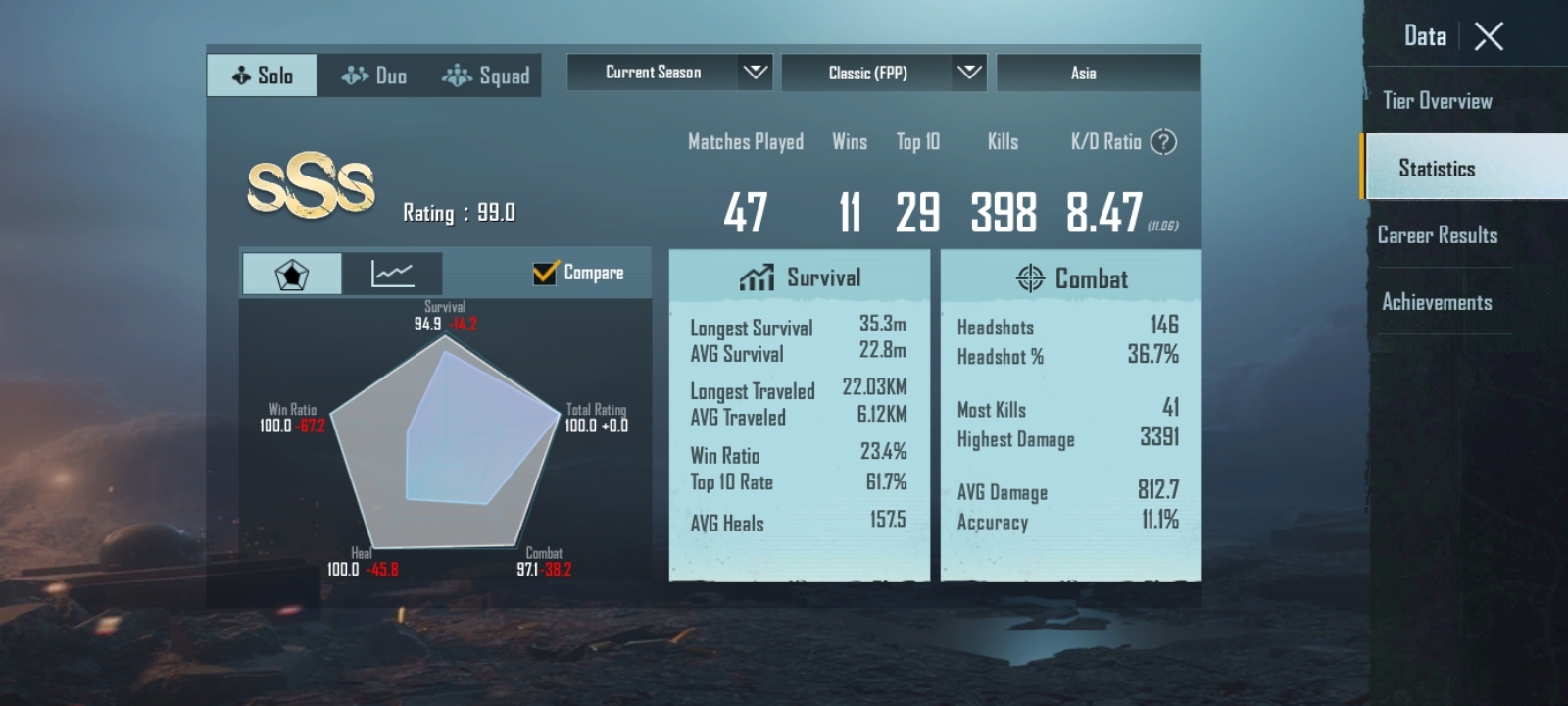 Why you never bann this cheater pubg???? ID 5264531670 and 5605287820 it's like making everyone ...