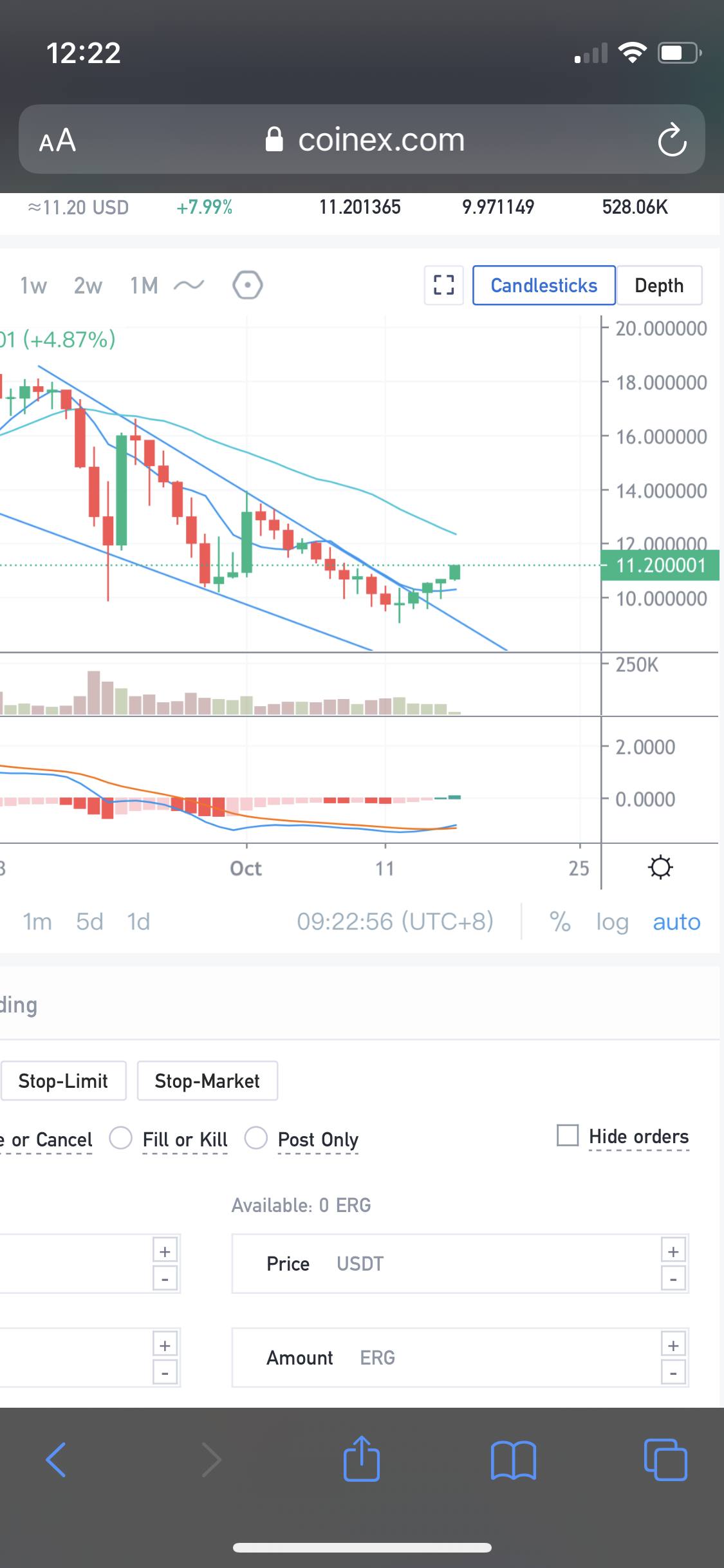 Some TA chart looks great - Ergo Platform