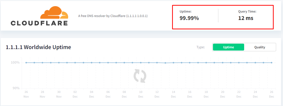 ```sh > tracert cloudflare.com Tracing route to cloudflare.com [104.16.133.229] over a maximum ...