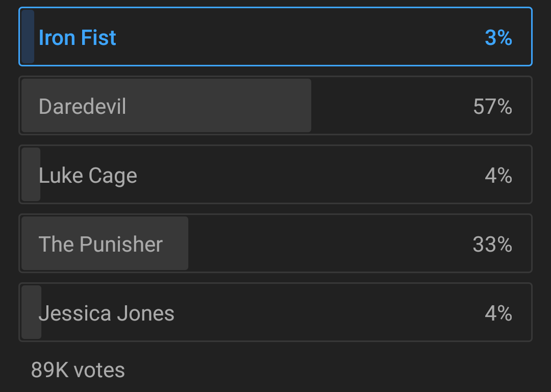 Best Marvel Netflix show poll - Hyderabad Gaming Freaks!🎮🇮🇳