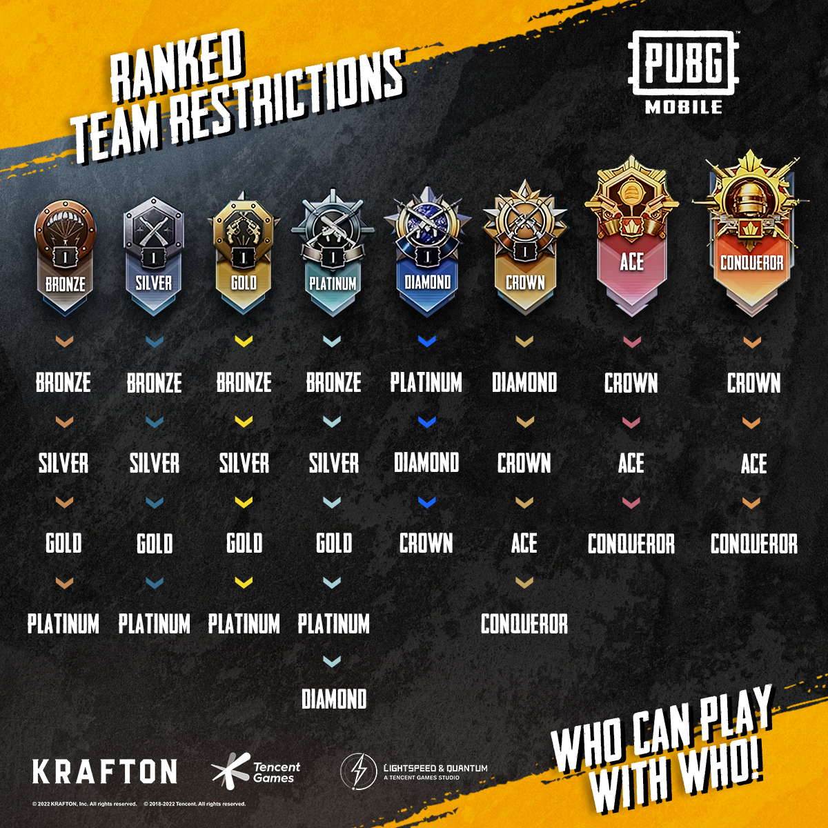 Diamond? - PUBG MOBILE