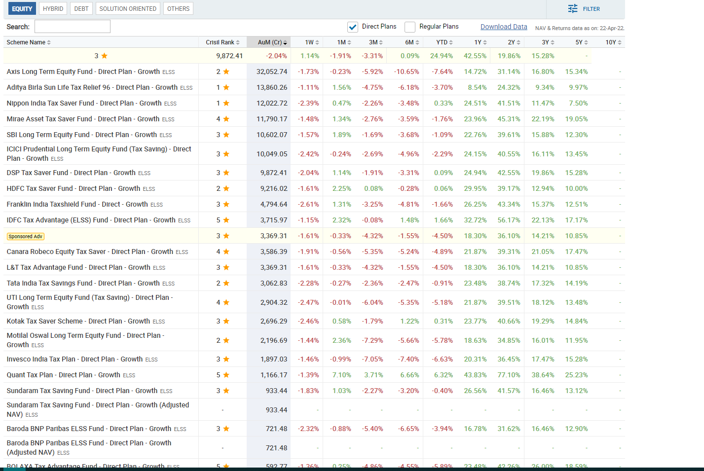 which fund do you have. seems like all the elss funds are >10% in last 3 yearss - India Investments