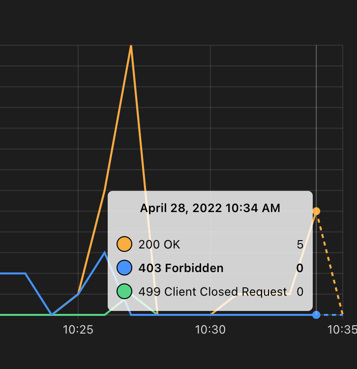 contains /metadata will match /metadata/5 correct? - Cloudflare Developers