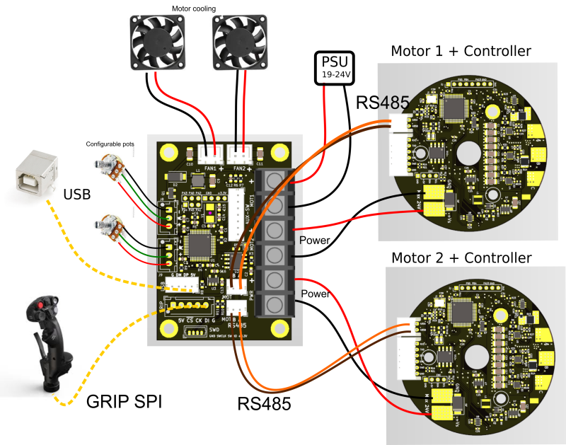 The system diagram: - VPforce Controls