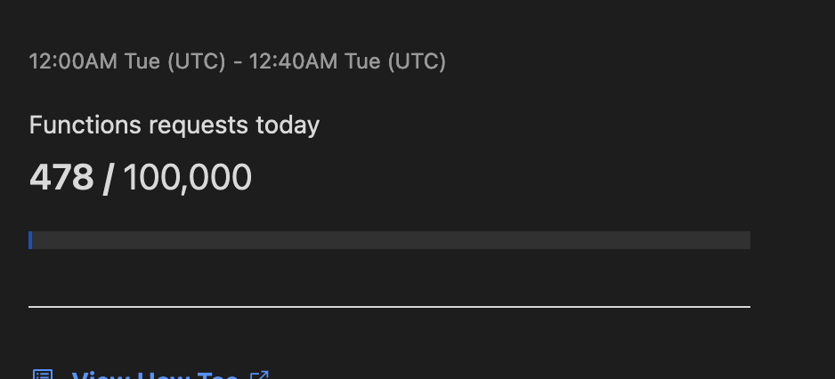 Why Does It Say That Ive Used ~500 Function Invocations Today I Dont Have Any Functions