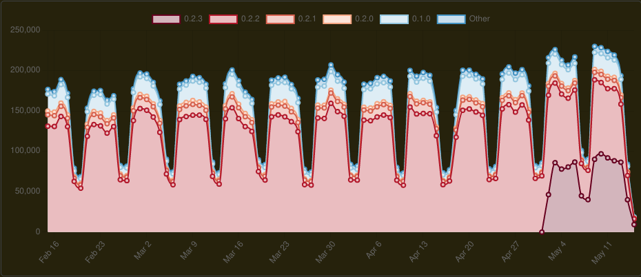 ```rust Struct Field Spatial Spatial Struct Spherefield Spatial