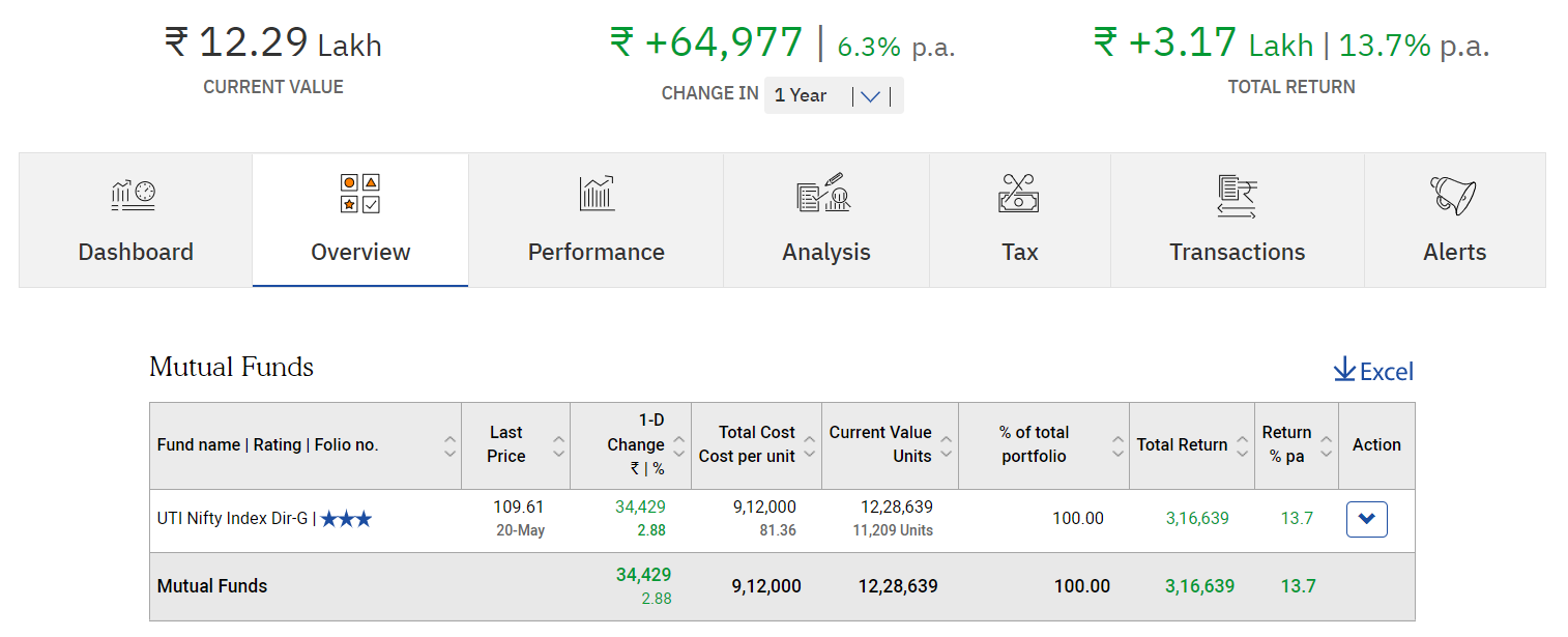 You can simulate an alternative portfolio on valueresearchonline.com by adding similar ...