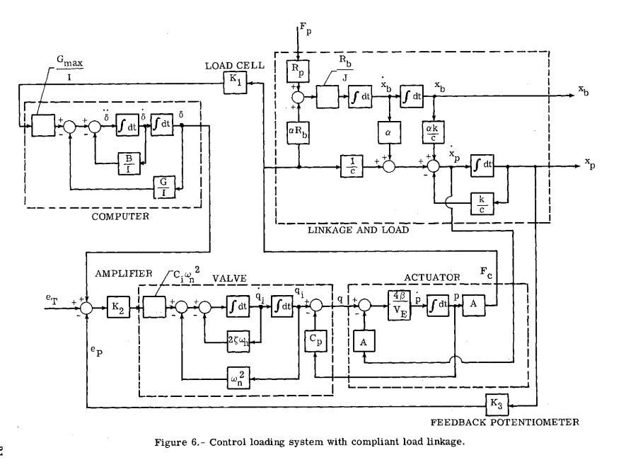 you get max force at some point - VPforce Controls