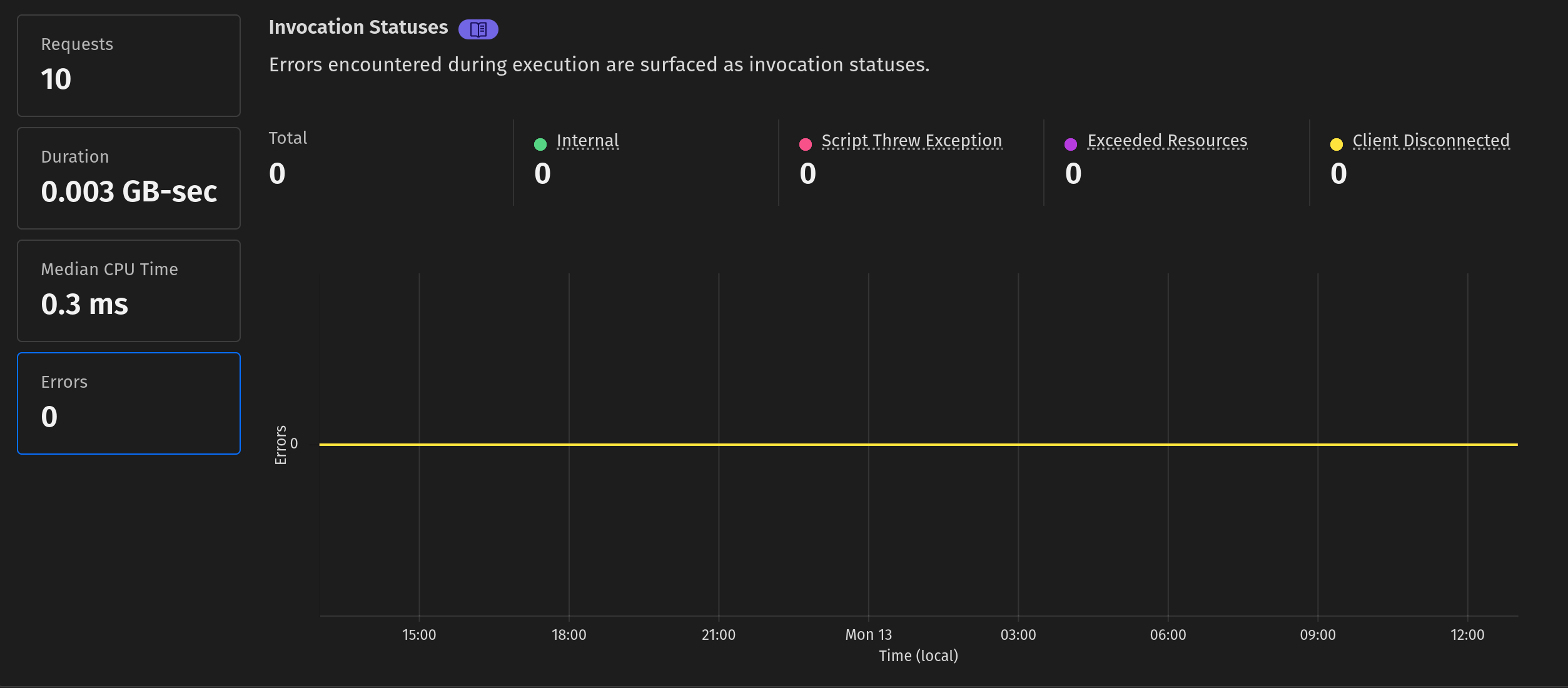 Hello, Following the tutorial https://github.com/cloudflare/cloudflare-workers-wasm-demo, I am ...