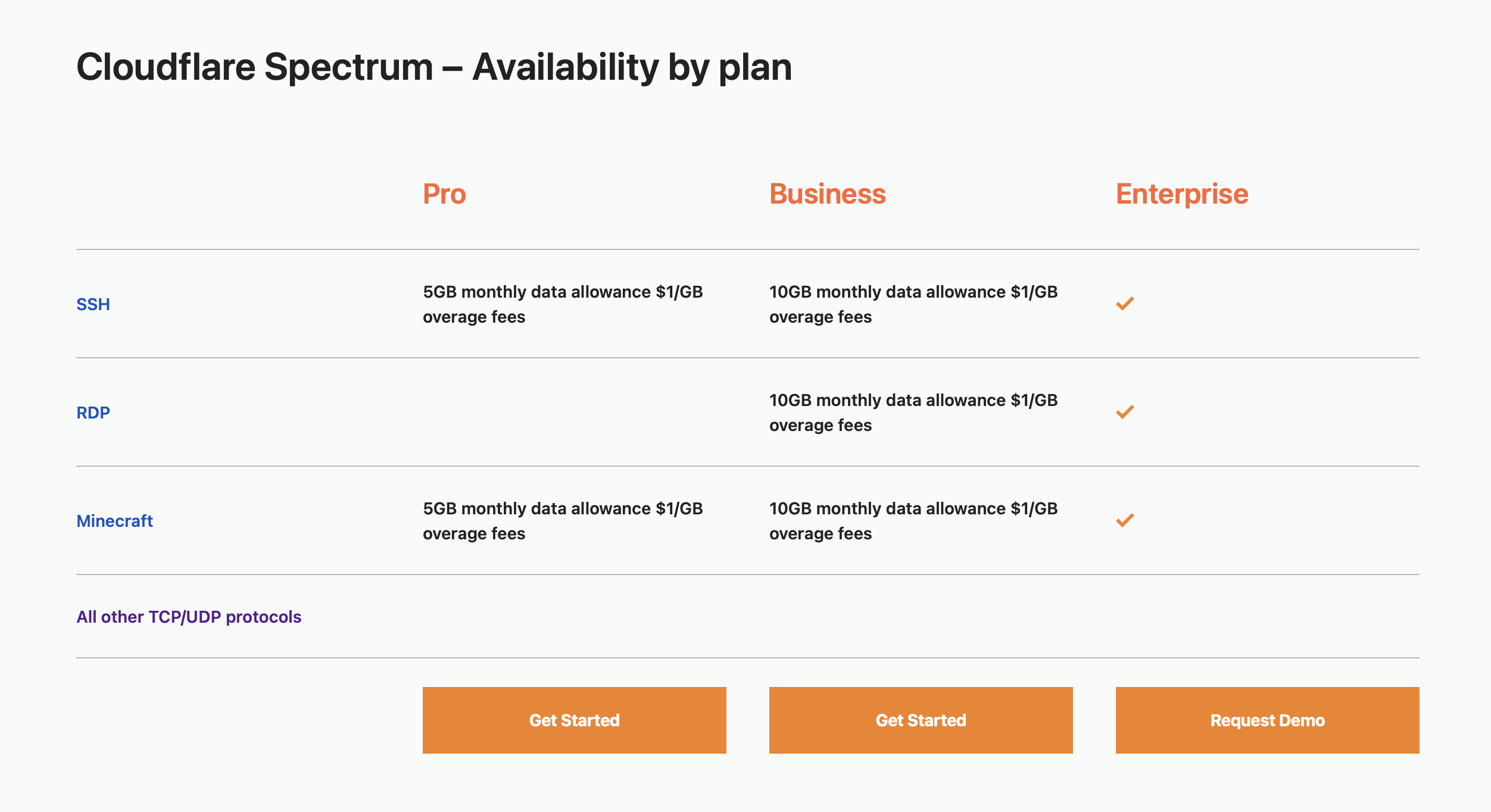 What is the site? - Cloudflare Developers
